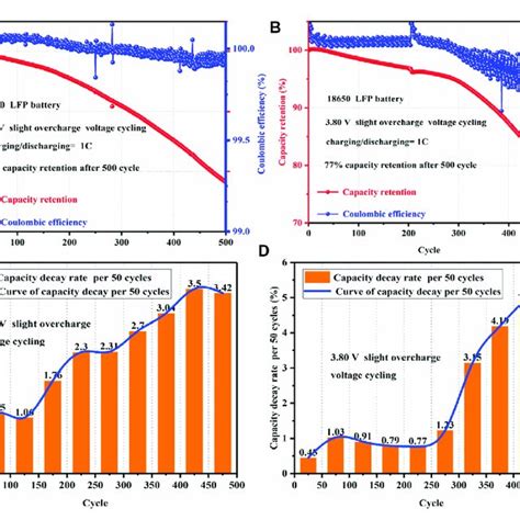 extraction health indicators based on ic curves download scientific diagram