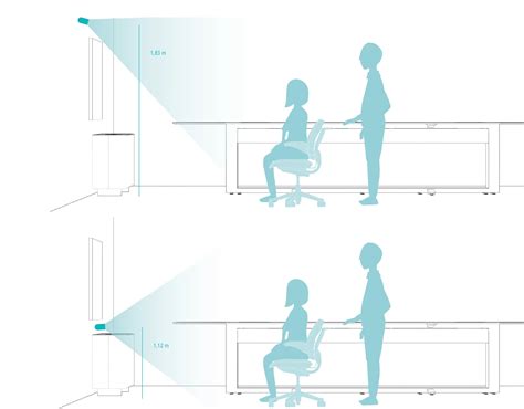 Cómo diseñar una sala de reuniones GESAB