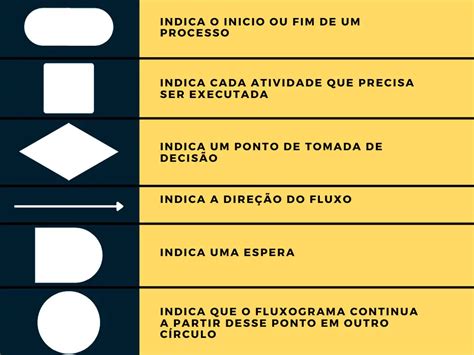 Fluxograma de Processo o que é e como fazer passo a passo