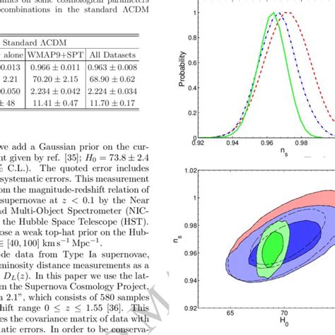 marginalized one dimensional and two dimensional likelihood 1 2 σ download scientific diagram