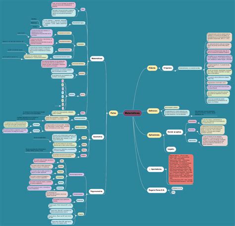 Mapas Mentales De Las Matem Ticas Descargar