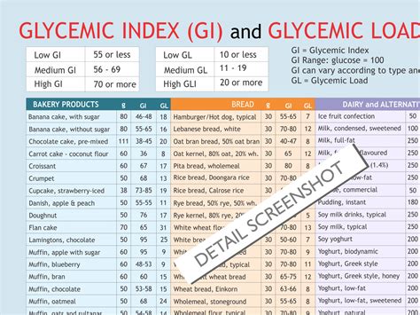 Glycemic Index Glycemic Load Food List Chart Printable Planner