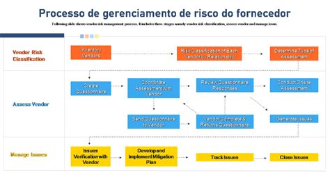 Os 7 Principais Modelos De Processo De Gerenciamento De Desempenho