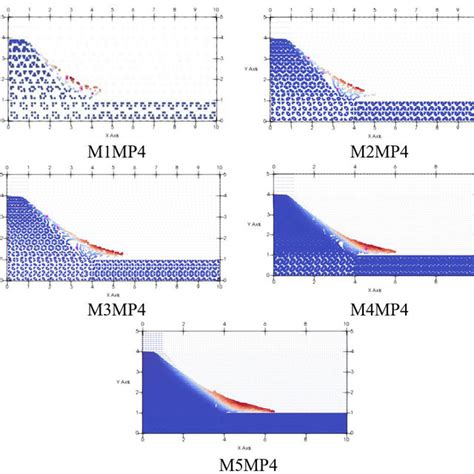 discretization using the material point method download scientific diagram