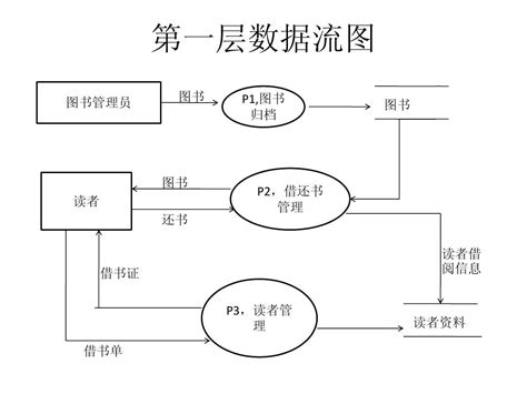 图书馆管理系统业务流程图 word文档在线阅读与下载 免费文档