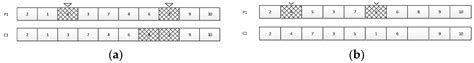 applied sciences free full text hybrid genetic simulated annealing algorithm for improved