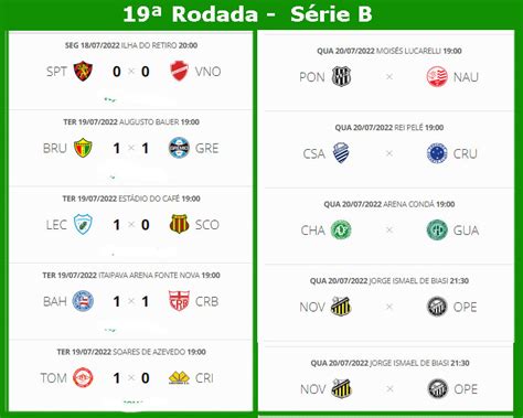Confira Os Resultados De Ontem Os Jogos De Hoje E A Classifica O
