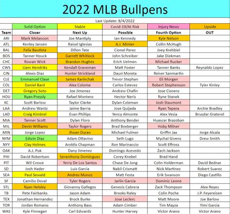 Baltimore Orioles Depth Chart 2024 Cristy Carolina