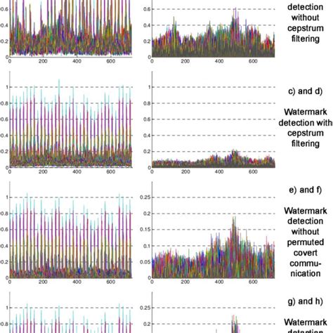 pdf spread spectrum watermarking of audio