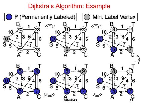 ppt vlsi physical design automation powerpoint presentation free download id 876640