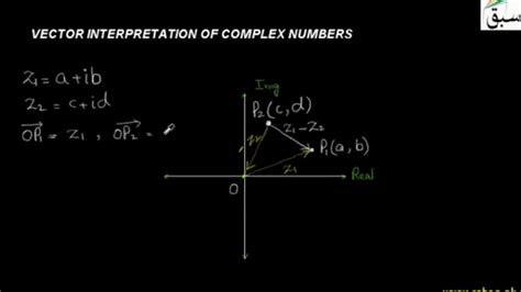 vector interpretation of complex numbers math lecture sabaq pk youtube