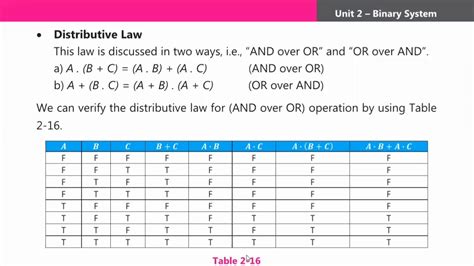 9 computer laws of boolean algebra youtube