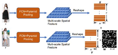spatial feature reconstruction download scientific diagram