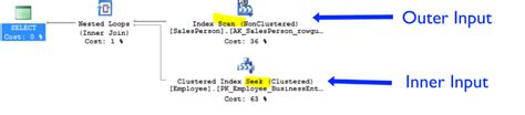 20220604 Mastering The Basics Of SQL Server Query Optimization