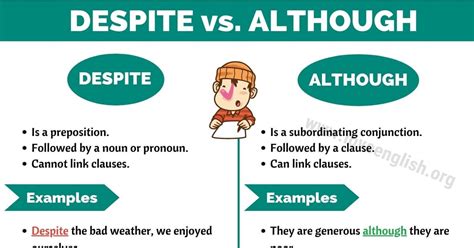 Despite Vs Although How To Use Despite Vs Although Correctly Love