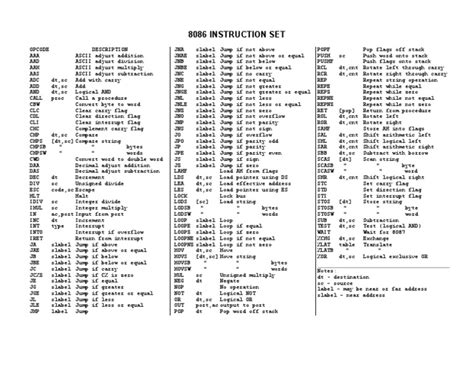 8086 instruction set pdf arithmetic computer architecture