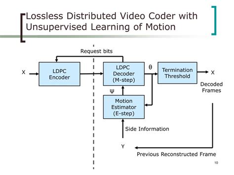 ppt distributed video coding with unsupervised learning of motion estimation powerpoint