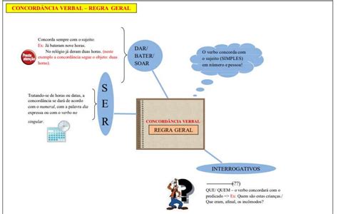 Mapa Mental Concordância verbal Regras Gerais Concursos Português