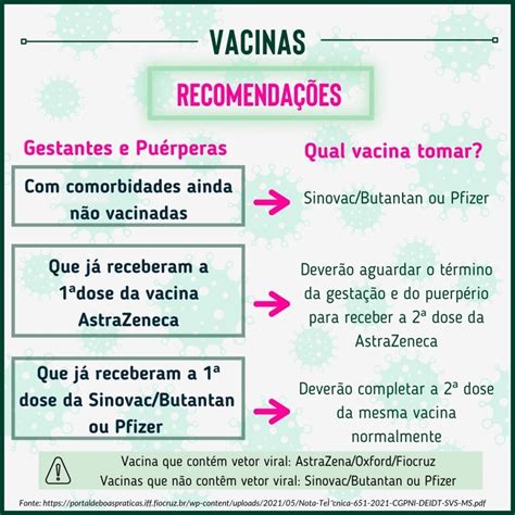 Gestante e mulheres puérperas podem receber a vacina para covid 19