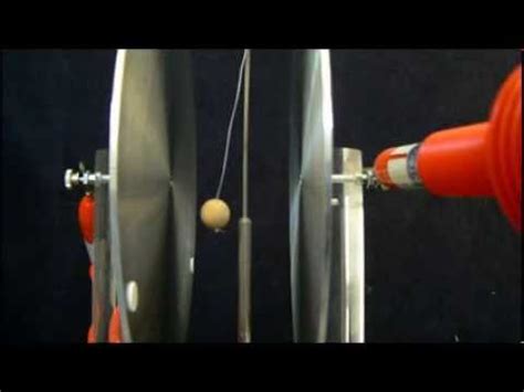 P Ndulo Electrost Tico Youtube
