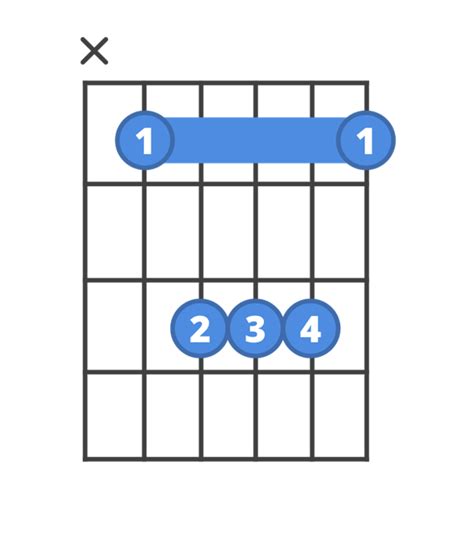 How To Play The B Flat Guitar Chord Play Guitars