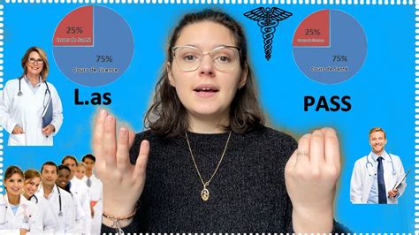 Mes études de Santé Réforme PACES L as PASS YouTube