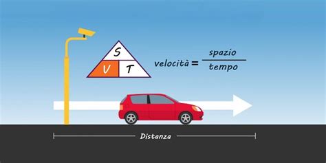 Come Calcolare La Velocità Conoscendo Distanza E Tempo Di Settembre 2024
