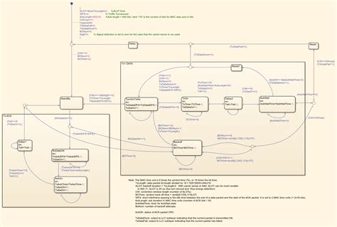 aloha and csma ca packetized wireless networks matlab and simulink mathworks france