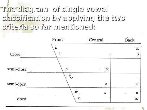 ppt chapter 2 phonetics and phonology powerpoint presentation free download id 6784944