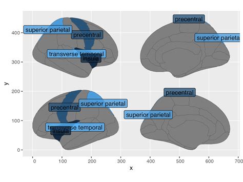Using Atlases With Geom Sf Ggseg