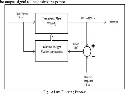 figure 2 from adaptive filtering using steepest descent and lms algorithm semantic scholar