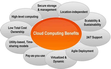 Cloud Computing Benefits Cloud Computing Has The Following Service