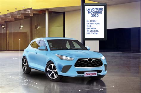Voiture Moyenne 2020 Plus petite mais chère