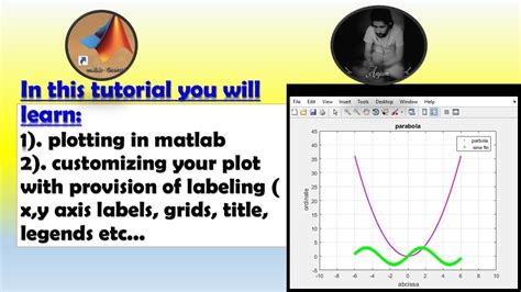 how to plot with matlab customize your plot in matlab add legends title label axis etc