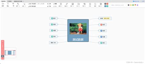 在vue2的项目中使用思维导图的开源项目重写开发 思维导图网站怎么开发 csdn博客