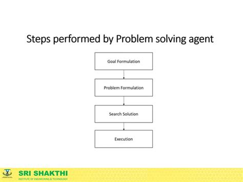 unit i problem solving agents and examples pptx pdf