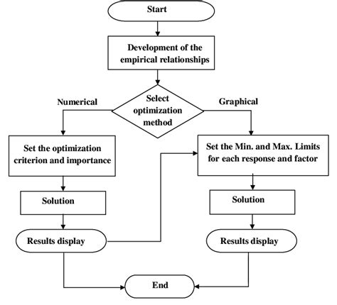 Assessment Of Nano Indentation Method In Mechanical 40 OFF