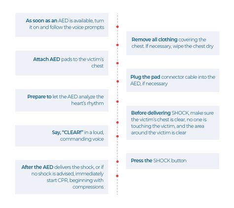 American Heart Association Cpr Cheat Sheet Off