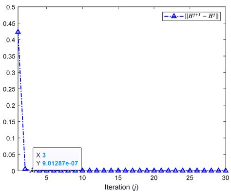 mathematics free full text the adaptive optimal output feedback tracking control of unknown