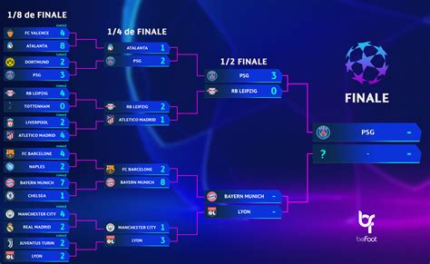 Befootball On Twitter L Avan E Du Tableau De La Phase Finale De