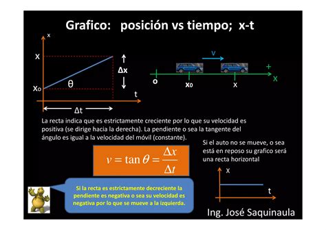 Análisis grafico del movimiento PPT