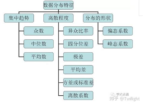 Spss