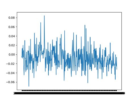 python 時系列デーがグラフの横軸を日毎から月ごとにしたい