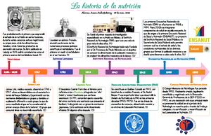 Actividad 10docx investigacion nutricion Actividad 9 Guión de