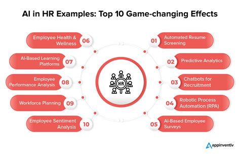 AI In HR Transforming The Future Of Work
