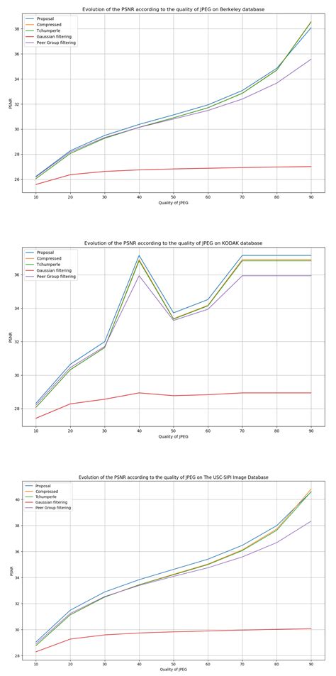 applied sciences free full text adaptive smoothing for visual improvement of image quality