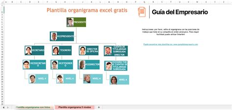 Mapa Conceptual De Organigrama Actualizado Noviembre 2023 Porn Sex