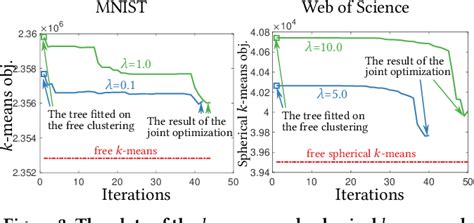 figure 1 from optimal interpretable clustering using oblique decision trees semantic scholar