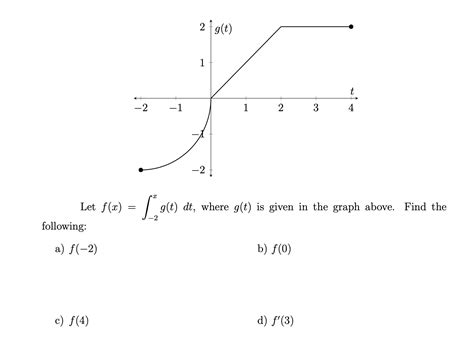 solved let f x ∫−2xg t dt where g t is given in the graph
