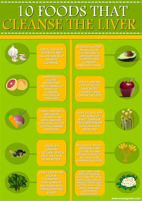10 Foods That Naturally Detox The Liver Naturaldetox Fortunately There Are A Variety Of Foods